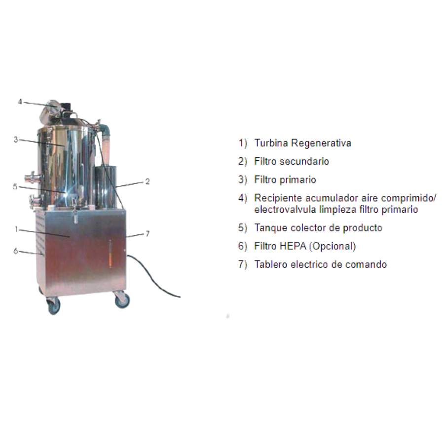 Sistemas de Carga Directa – Lopatin y Asociados